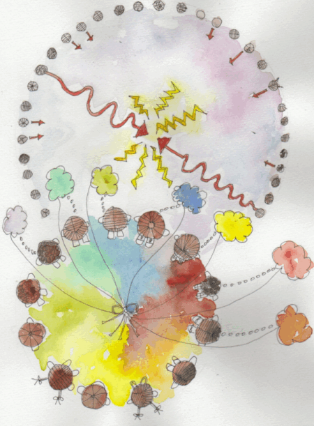 Creating Large Group Dialogue - Gasi